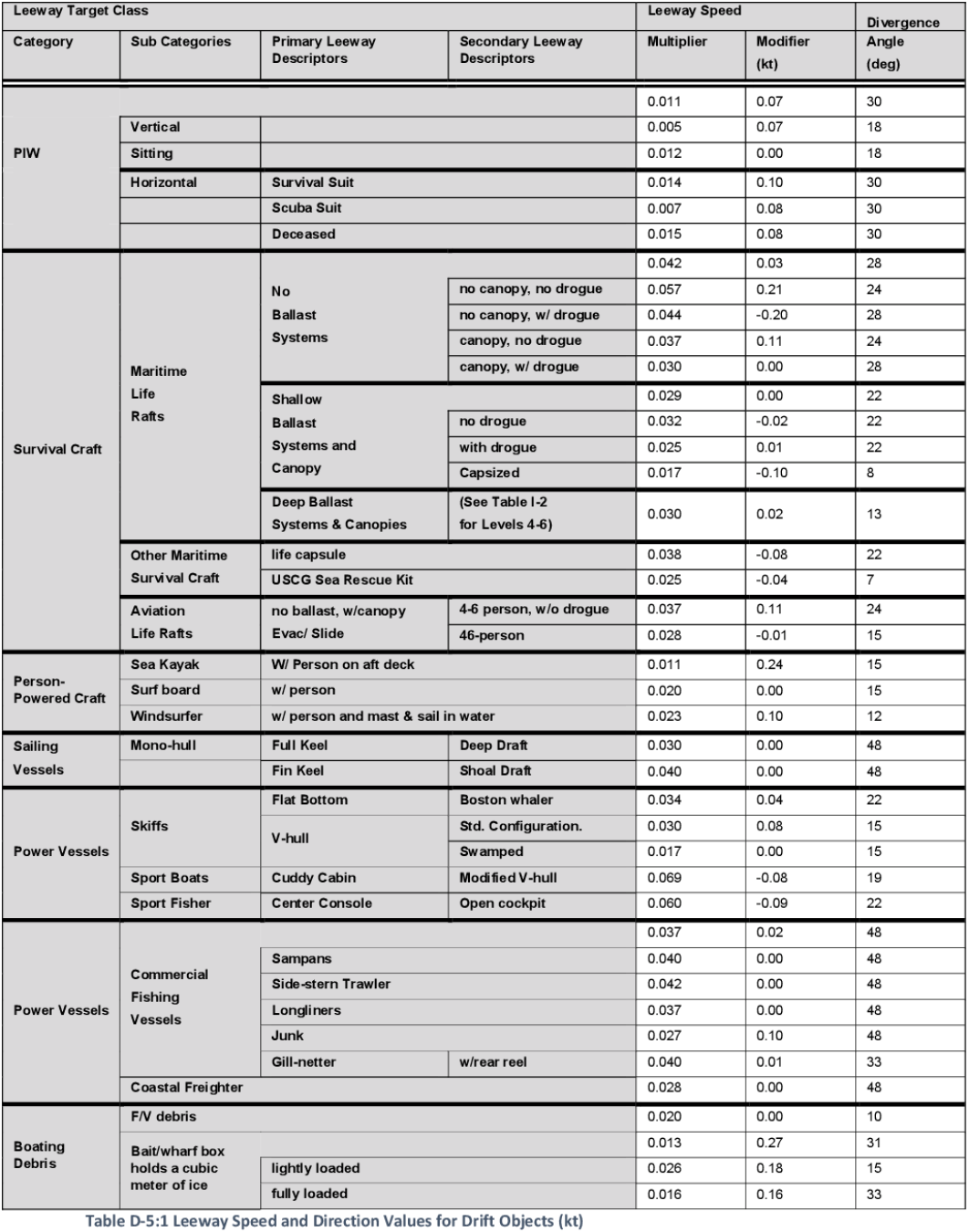 SAR Tools